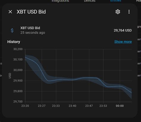 Get Bitcoin Price Without Currency Configuration Home Assistant
