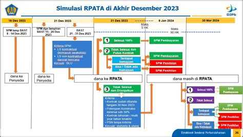 Rpata Rekening Penampungan Akhir Tahun Anggaran Apakah Itu