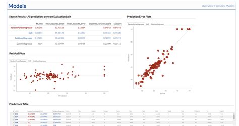 Datadashboard Python Package For Eda And Baseline Ml 53 Off