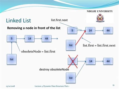 Lecture4a Dynamic Data Structure PPT