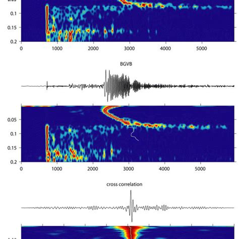Sensitivity Of The Rayleigh Wave Phase Velocity In Function Of Depth