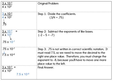 Scientific Notation When Multiplying And Dividing Monomials