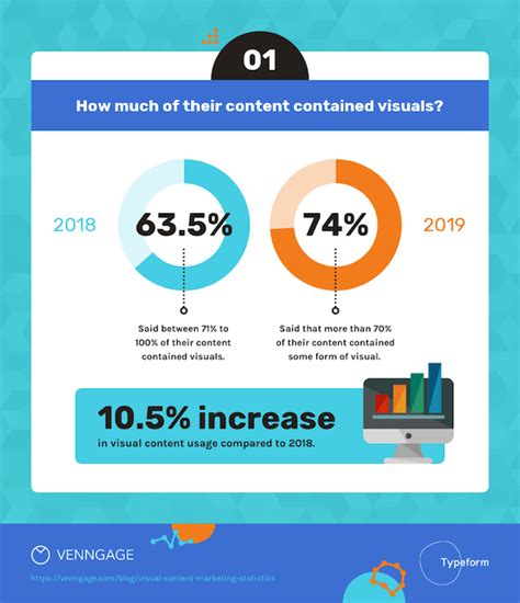 Steps To Persuasive Data Storytelling Examples Site Name