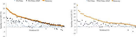 Figure 1 From Rethinking Beladys Algorithm To Accommodate Prefetching Figure 1 From Rethinking Beladys Algorithm To Accommodate Prefetching