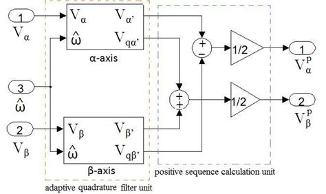 Positive Sequence Estimator Download Scientific Diagram