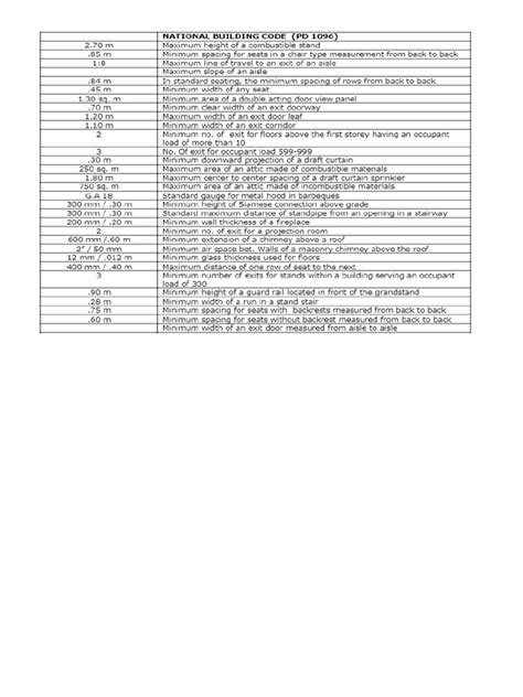 Pd 1096 Summary Pdf