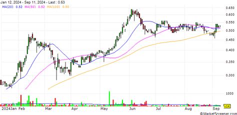Happy Belly Food Group Inc Reports Earnings Results For The Second