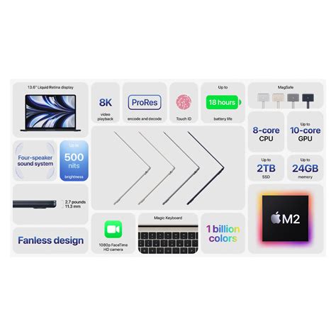 Ripley Macbook Air 136 Chip M2 10‑core 16gb Ram 2tb Ssd Starlight