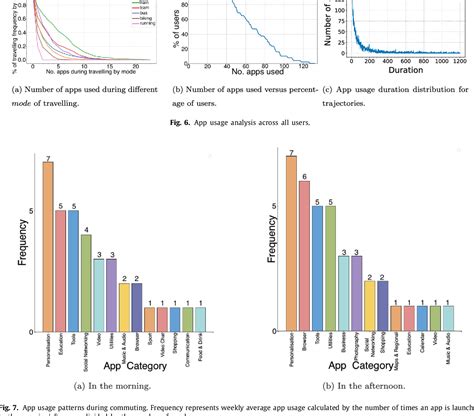 Figure 7 From Pervasive And Mobile Computing Semantic Scholar