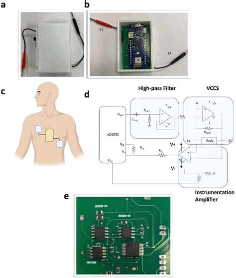Figure 1 From A Wearable Internet Of Things Device For Noninvasive