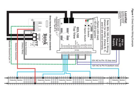 Block Detection And Signaling Streamlined Backshop
