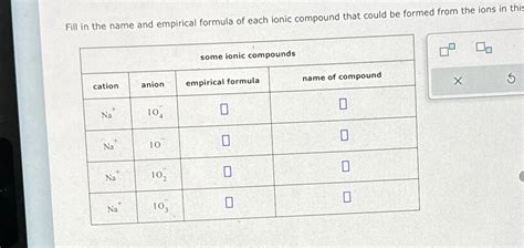 Solved Fill In The Name And Empirical Formula Of Each Ionic Chegg