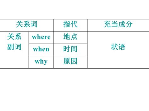 高中英语语法——限制性定语从句和非限制性定语从句课件 共29张ppt 21世纪教育网
