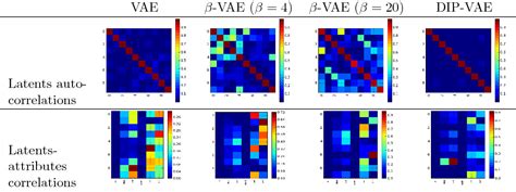 Variational Inference Of Disentangled Latent Concepts From Unlabeled Observations