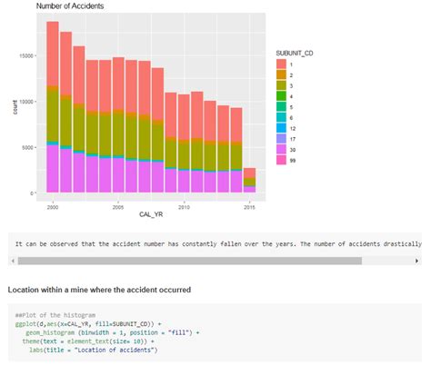Github Ankitkamboj Data Visualisation In R The Data Set Analysed