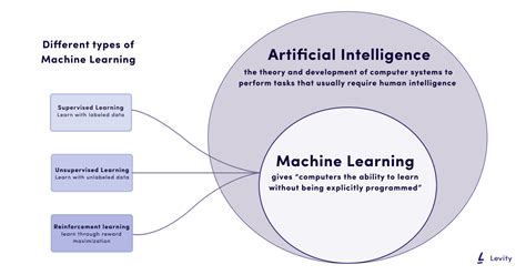 The Layers Of Ai By Michael Woudenberg Polymathic Being