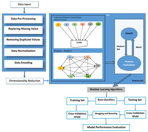 Detection Binary Classification At Susan Villanueva Blog