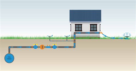 Sewer Backflow Preventer Diagram Sewer Disconnect And Backflow