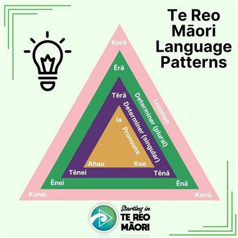 Te Reo Maori Language Patterns