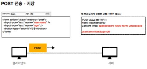 스프링 웹 Mvc 1편 웹 애플리케이션 이해