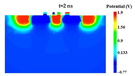 Electronics Special Issue Microelectronics Reliability