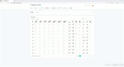机器学习：基于python天气分析预测系统 机器学习 气象数据 随机森林预测算法 爬虫 中国天气网 Django框架 数据分析 可视化大屏