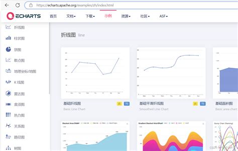 Vue项目如何快速上手echartsechart快速上手 Vue Csdn博客