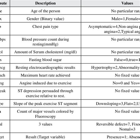 Performance Of Classification Algorithm Download Scientific Diagram