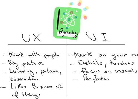 the differences between ui and ux ui is the bridge to reach from a to b
