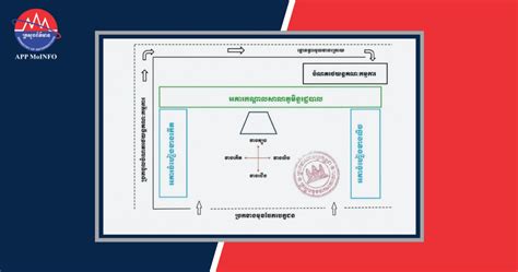 ការប្រឡងប្រជែងជ្រើសរើសមន្រ្តីរាជការឱ្យចូលបម្រើការងារក្នុងក្របខណ្ឌក្រសួងសាធារណការ និងដឹកជញ្ជូន