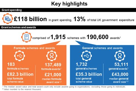 Small Business Grants 2024 Uk Government Debor Eugenia