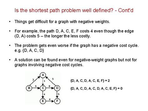 Shortest Path Algorithm What Is The Shortest Path