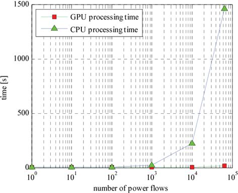 Figure 1 From Massive Jacobi Power Flow Based On Simd Processor