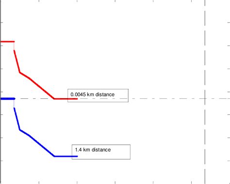 Interference From Fwa Into Imt Advanced 100mhz Download Scientific