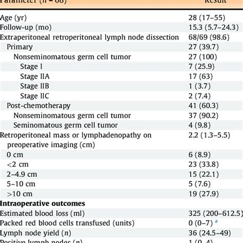 Afp Hcg And Ldh Elevation In Men Without Germ Cell Tumors W8 15 19x