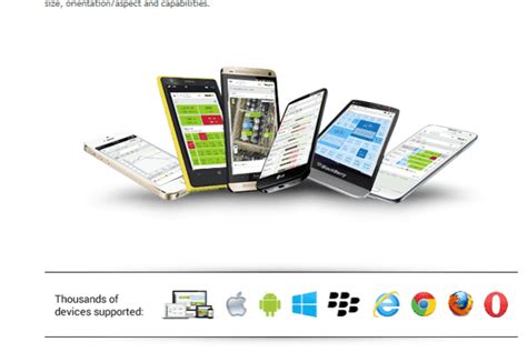 Visual KPI Compare Reviews Features Pricing In 2019 PAT RESEARCH B2B Reviews Buying