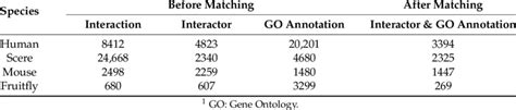 Matching Statistics 1 Download Table
