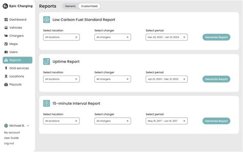 Generating 15 Minute Interval Report
