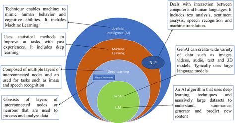 Generative Ai Playbook For Architects It Leaders And Cxos By Dr Gopala Krishna Behara Medium