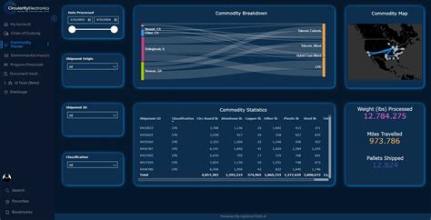 Itad Analytics And Reporting Tools Circularity Electronics