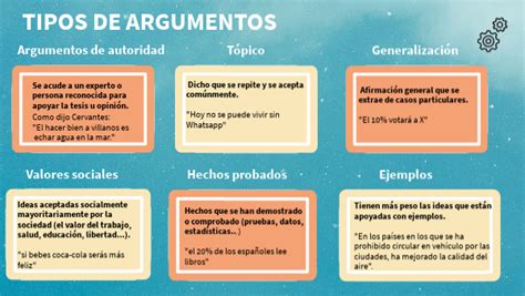 Tipos De Argumentos
