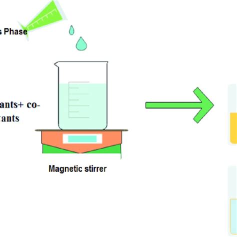 Diagrammatic Representation Of The Phase Inversion Method Of