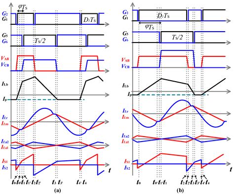A High Power Density Dc Converter For Medium Voltage Dc Distribution Networks