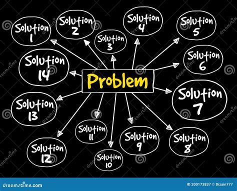 Problem Solving Aid Mind Map Stock Illustration Illustration Of Chart