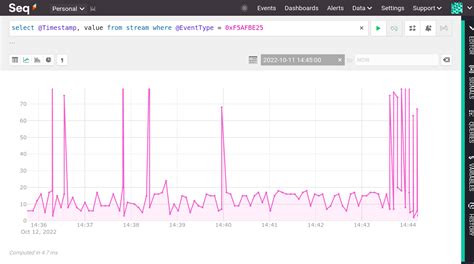 logging to seq from the browser