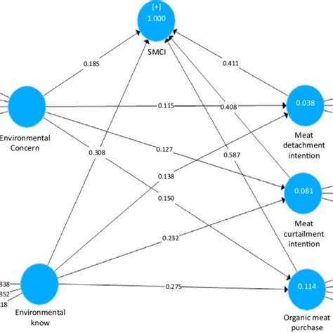 Nomological Validity Model Download Scientific Diagram