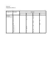 ECN 104 Assignment 4 Problem Set 5 Questions And Answers Course Hero