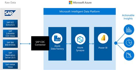 Miho Yamamoto On Linkedin Metadata Driven Data Ingestion Pipeline