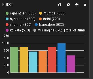 Dashboard How To Create Own X Axis And Y Axis In Kibana Stack Overflow