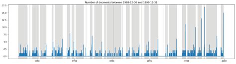 Gensimのdoc2vecを使って質問主意書の類似度を推定してみた Python Qiita